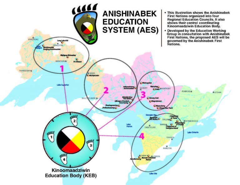 Anishinabek Education System (AES) » Nipissing First Nation