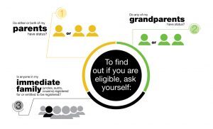 Status Cards » Nipissing First Nation