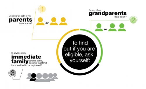Status Cards » Nipissing First Nation